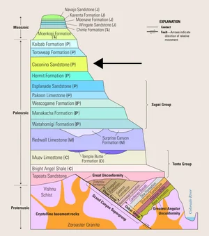 General 2 — Geoscience Research Institute