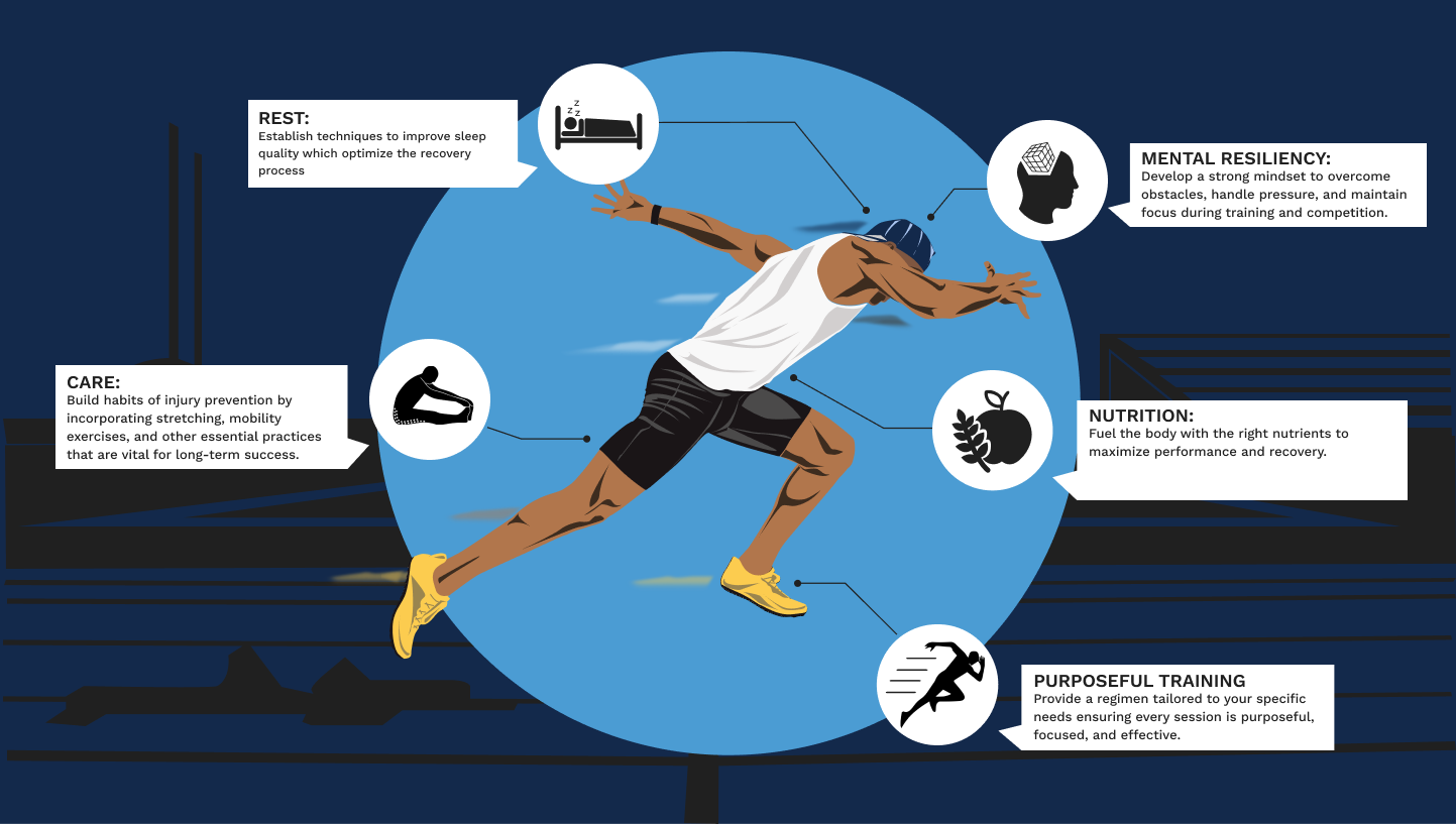 Sprint Free Training: Maximize Sprint Performance and Minimize Injury ...