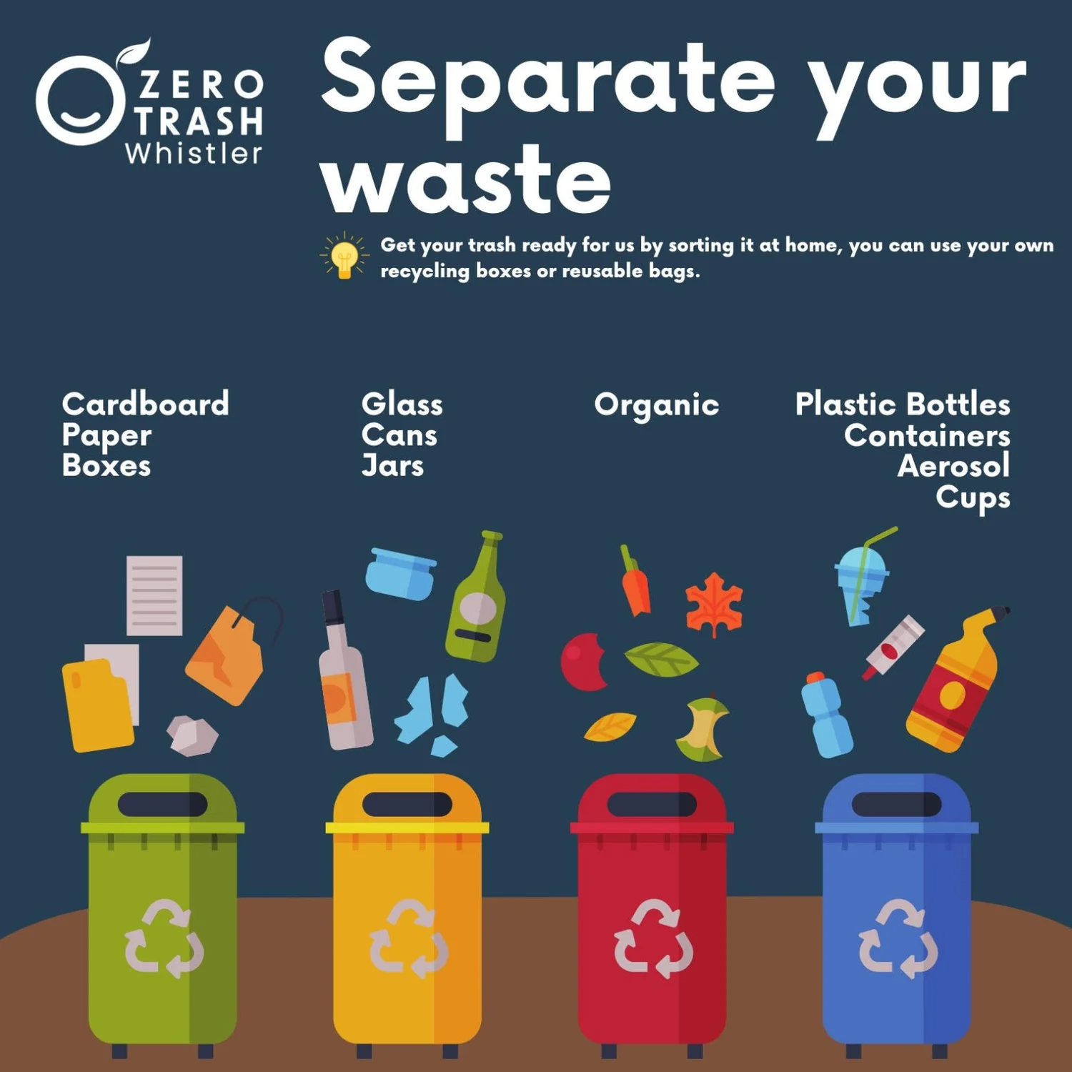 How to separate your waste — ZeroTrash Whistler