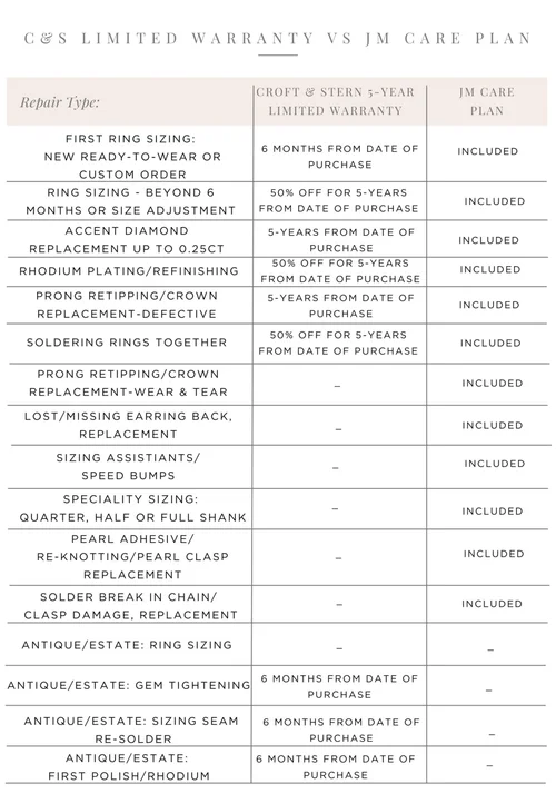 Limited Warranty & JM Care Plan — Croft & Stern Jewelry Designs