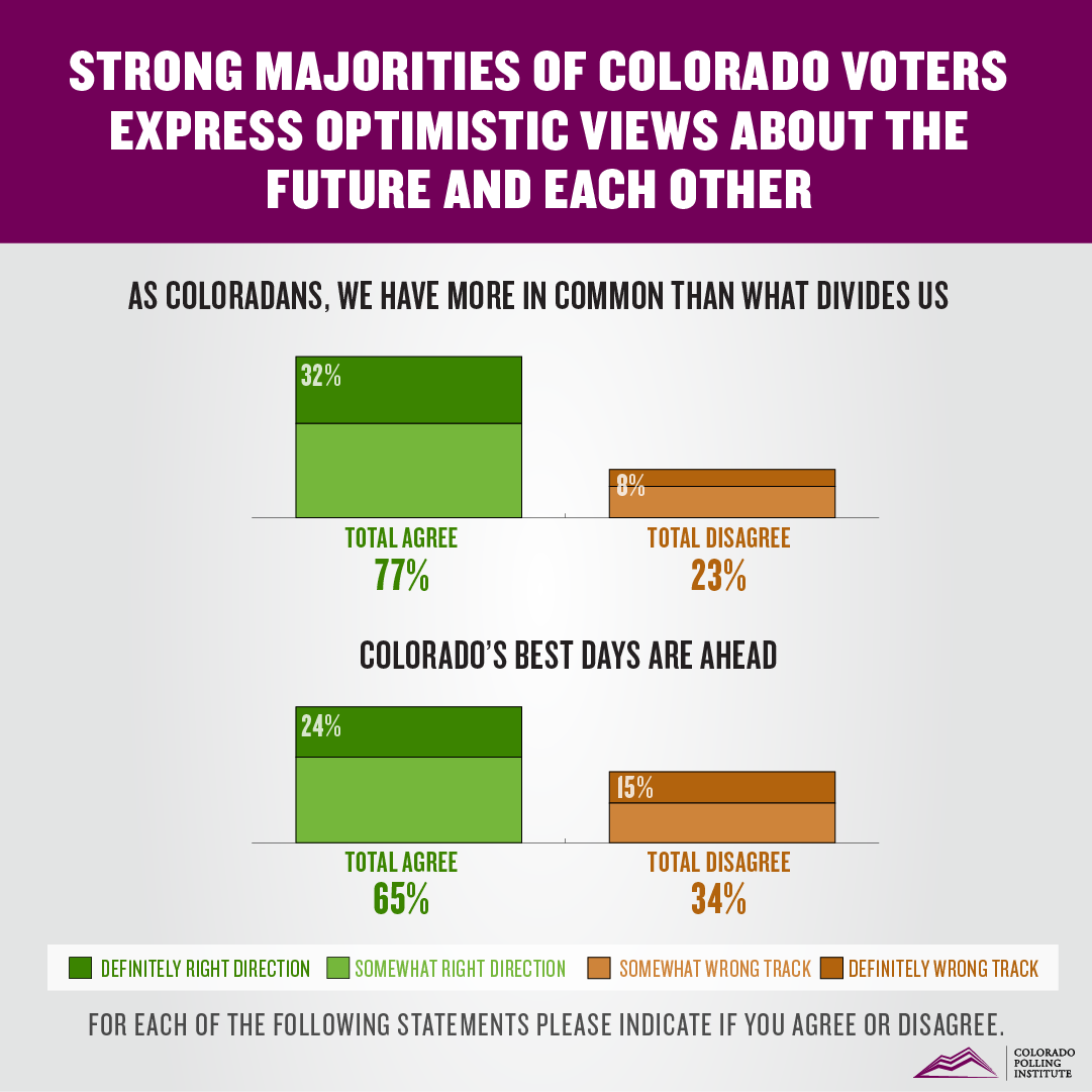 Colorado Polling Institute