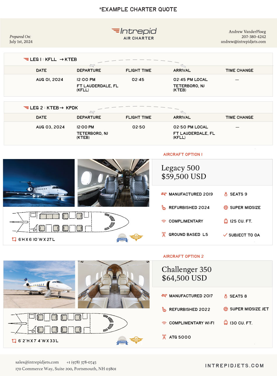 FAQ — Intrepid Air Charter