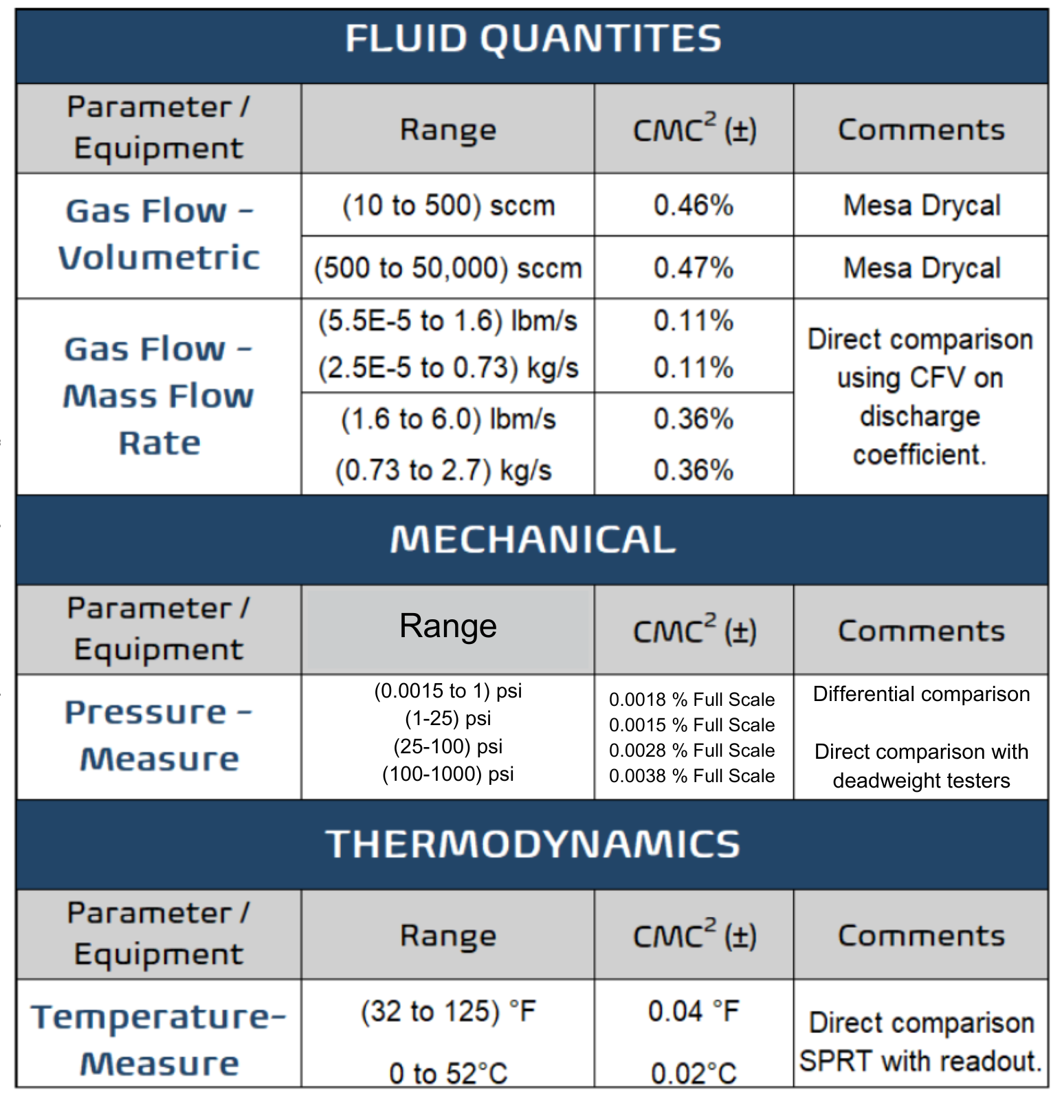 FSI Calibrations | Flow Meter Calibration Lab – ISO/IEC 17025 ...