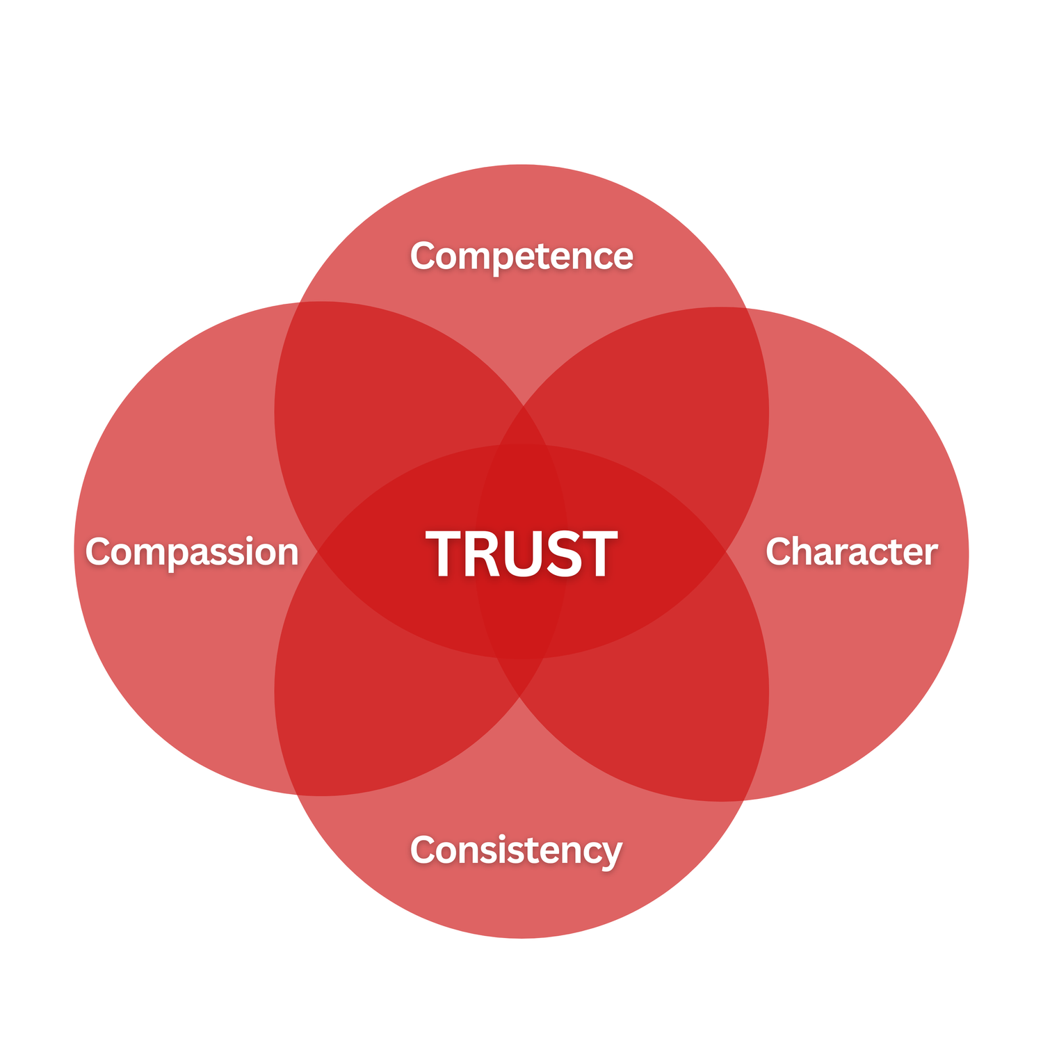 Our Impact — Both Sides of the Conversation