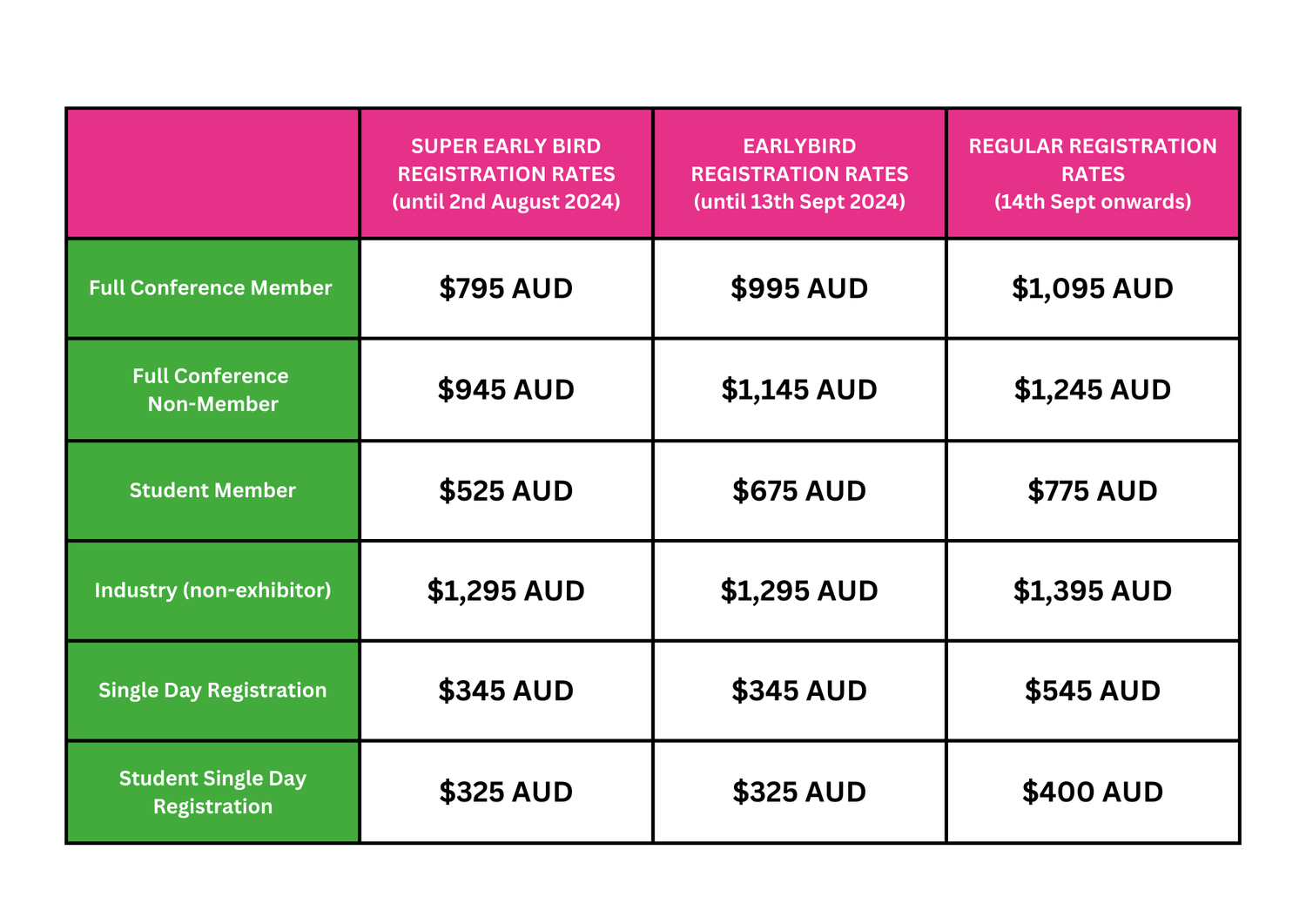 Registration — APMC 2025