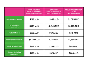 Registration — APMC 2025