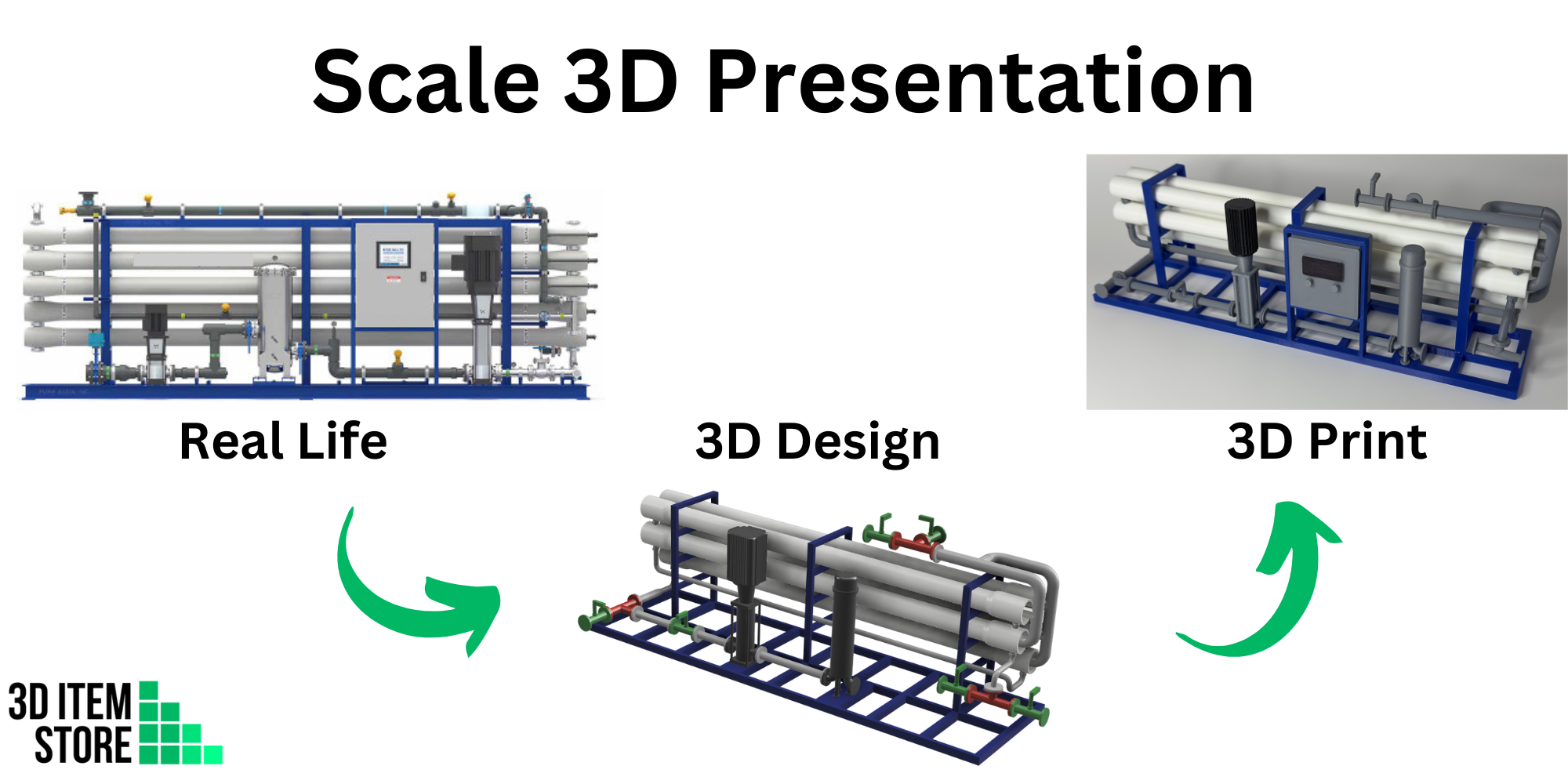 The Power of 3D Presentation in Water Treatment — 3D Item Store ...