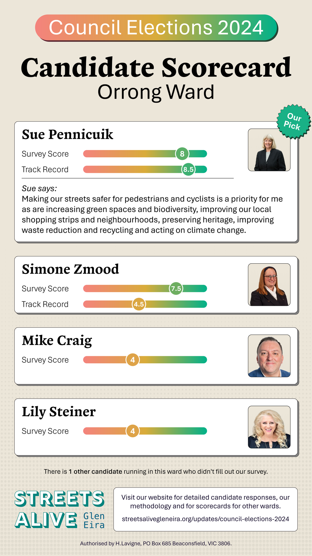 Council Elections 2024 — Streets Alive Glen Eira