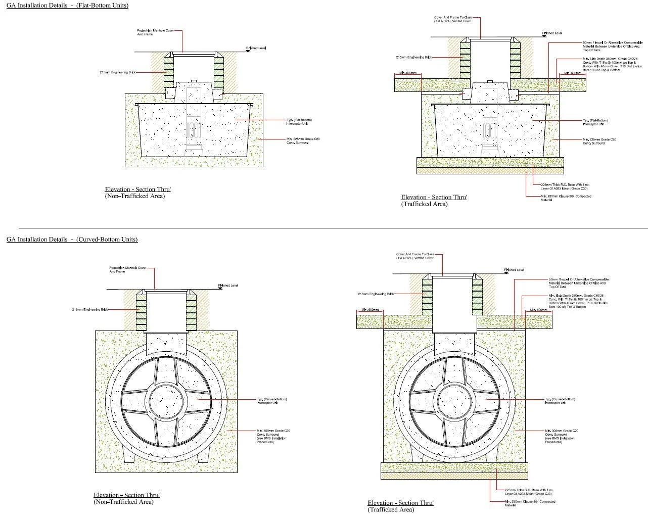 Fire Fighting Water Tanks — Butler Manufacturing Services