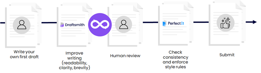 About Us | Draftsmith