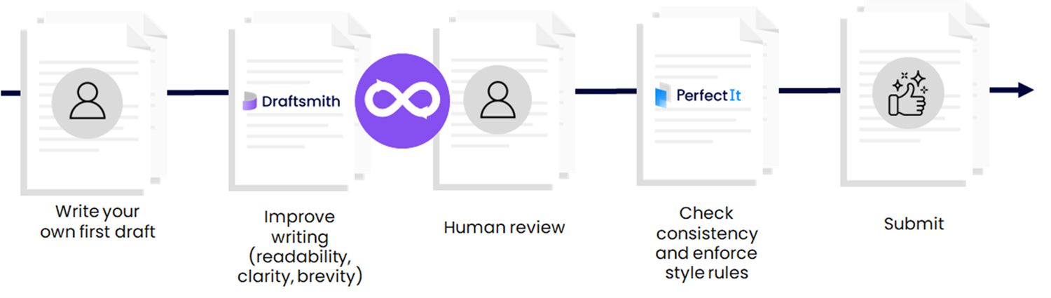 About Us | Draftsmith