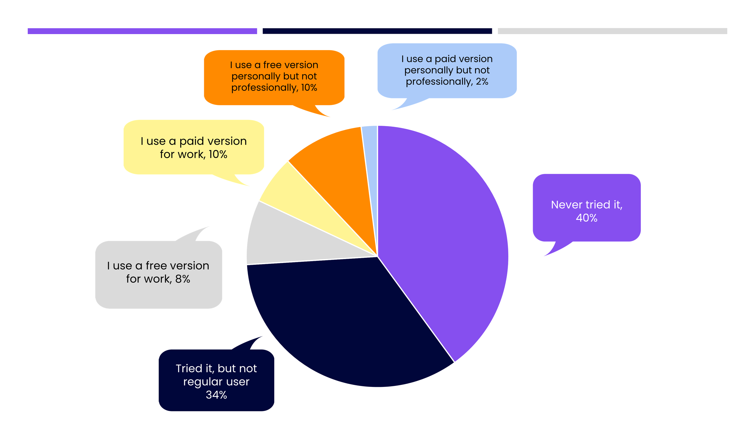 The Complex Truth About AI and Language Professionals | Blog | Draftsmith