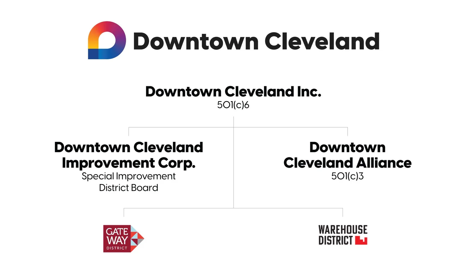 2023 Downtown Cleveland Economic Development Report — Downtown Cleveland