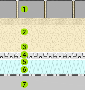 Inverted Roof Assembly — ZinCo