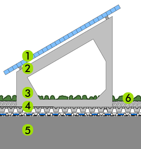 Green Roof & Solar — ZinCo