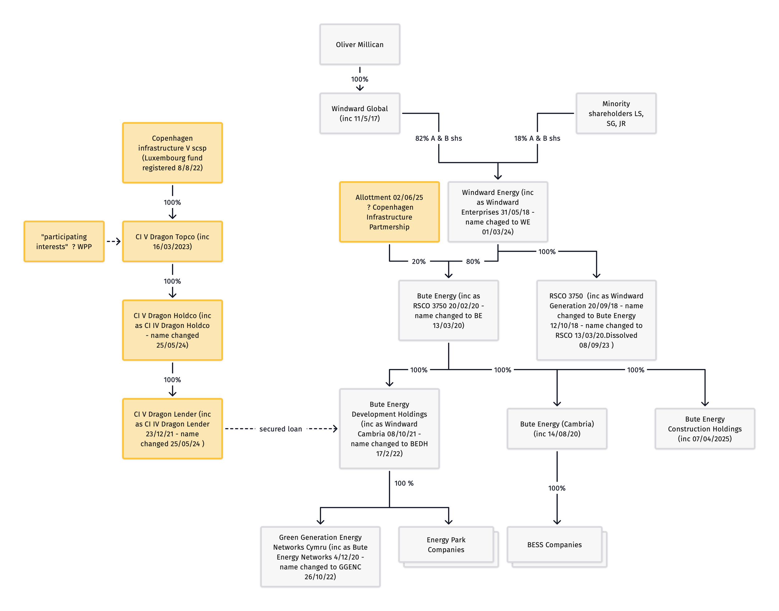 Who is Bute Energy — RE-THINK