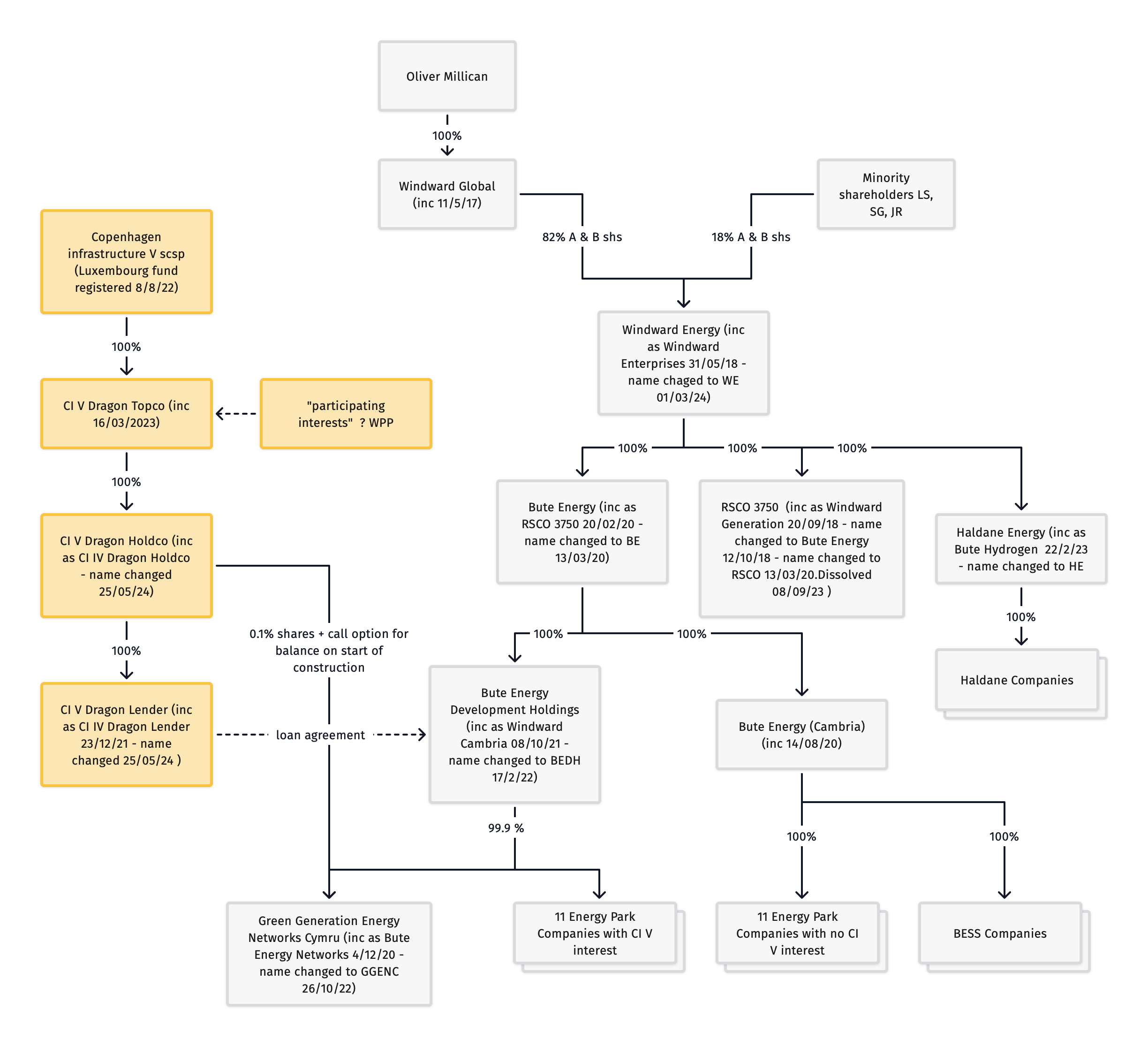 Who is Bute Energy — RE-THINK