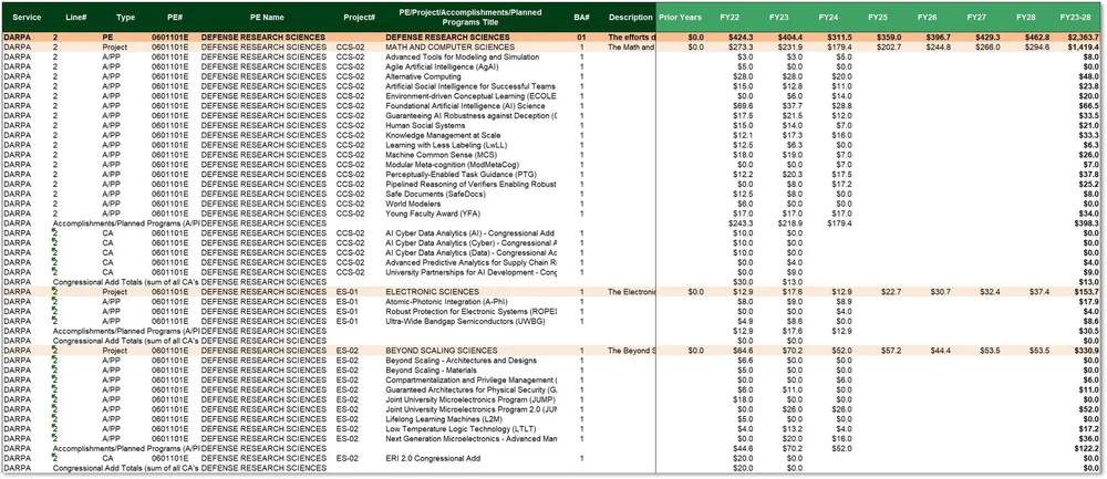 Digital DoD Dashboard Info — Tamarack Defense