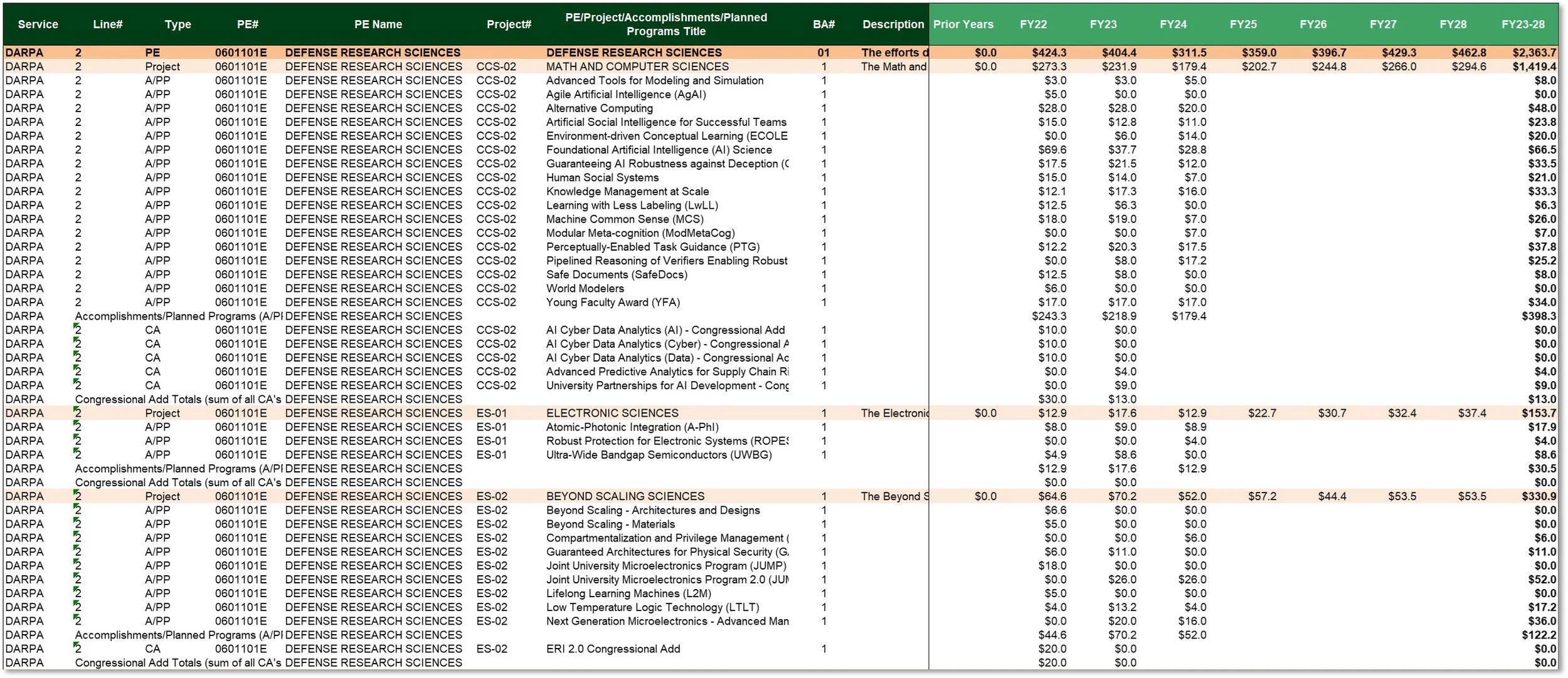 Digital DoD Dashboard Info — Tamarack Defense