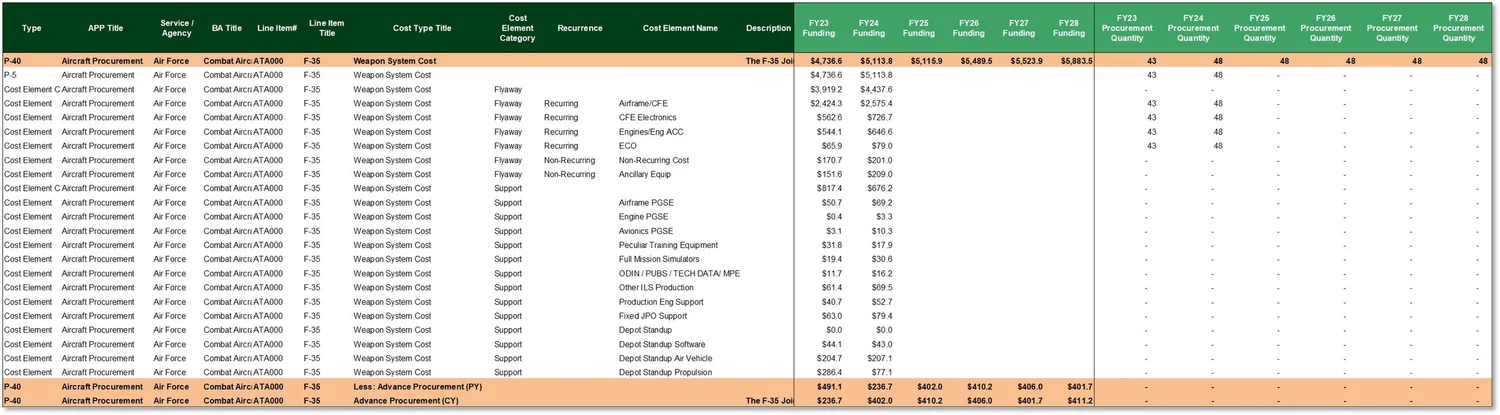 Digital DoD Dashboard Info — Tamarack Defense