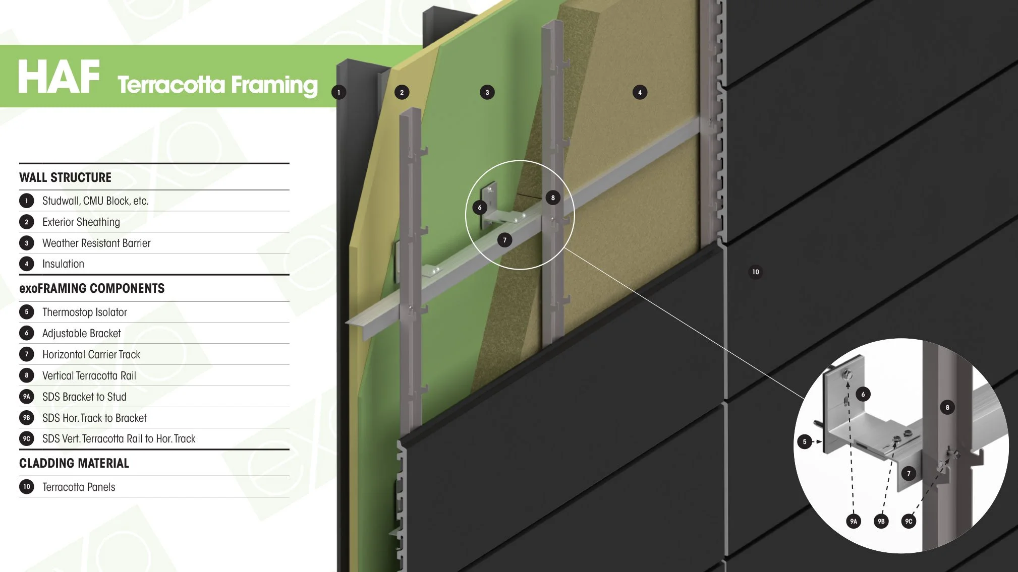exoFRAMING Systems | Adjustable Rainscreen Sub-Framing — exo Surfaces