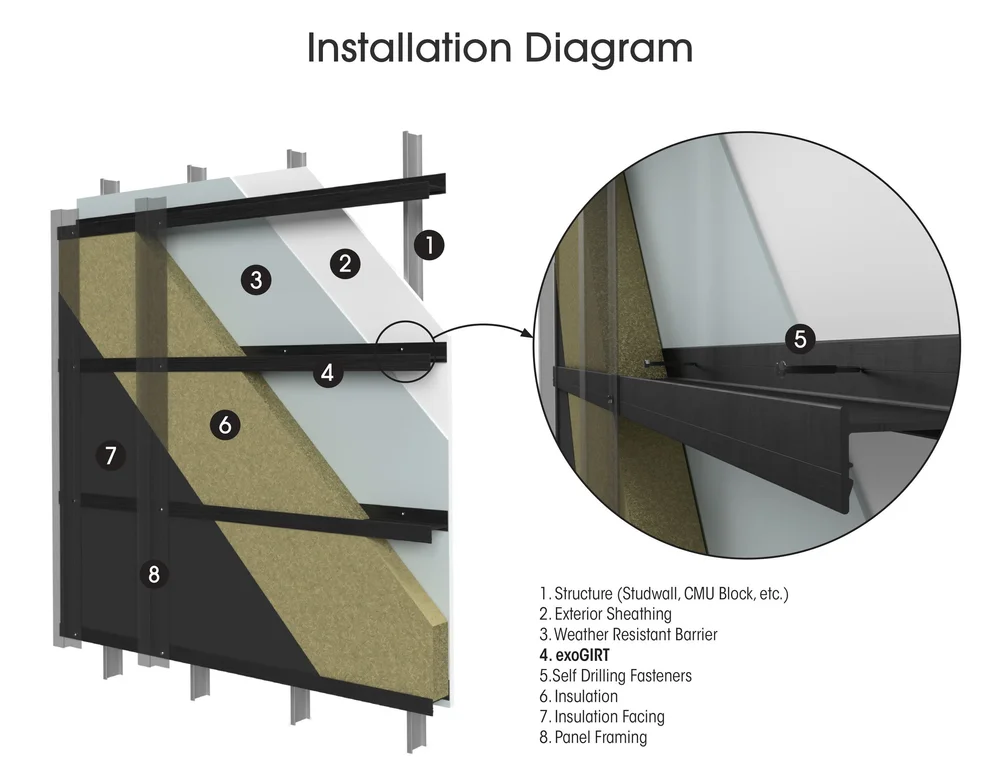 exoGIRT FRP Sub-Framing System | Thermally Broken Girts — exo Surfaces