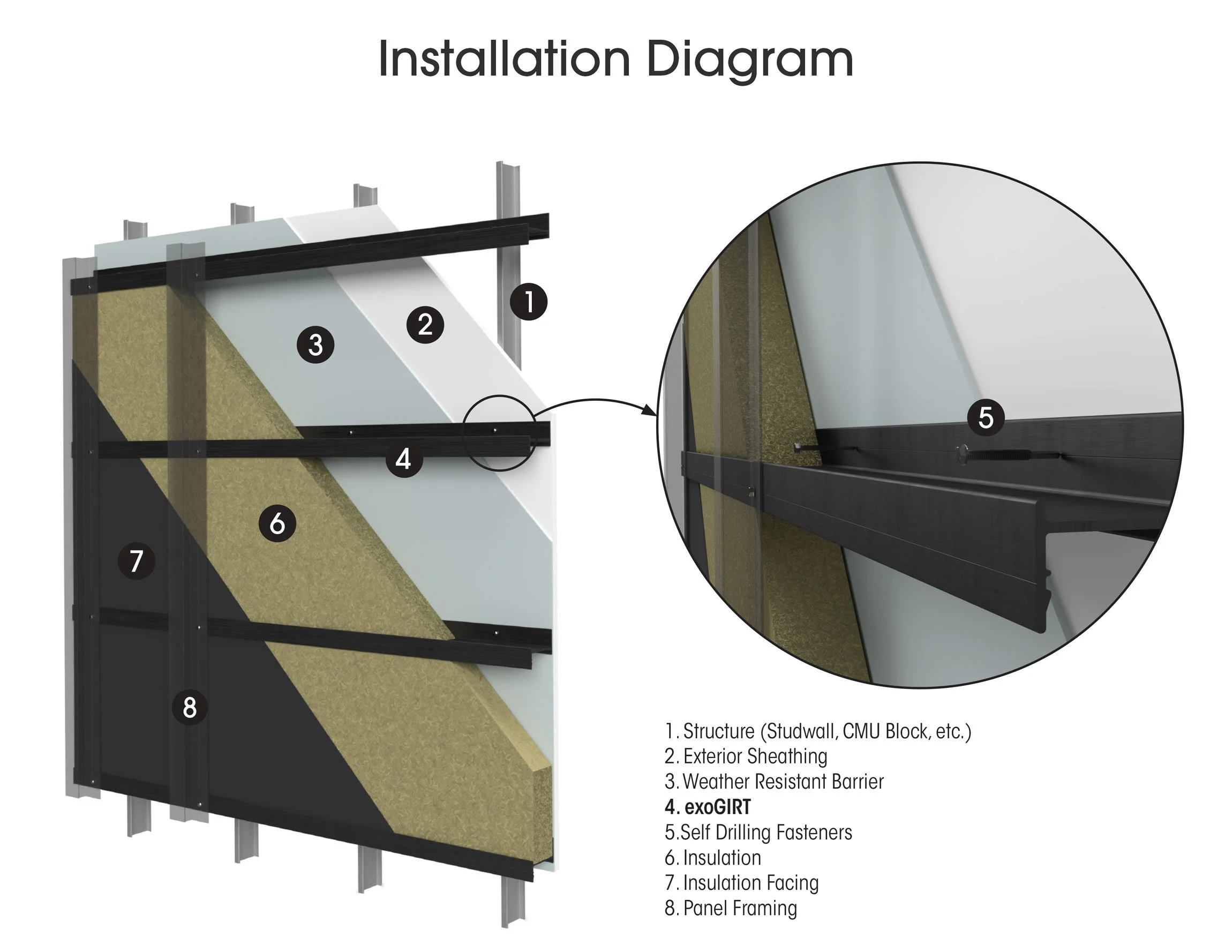 exoGIRT FRP Sub-Framing System | Thermally Broken Girts — exo Surfaces