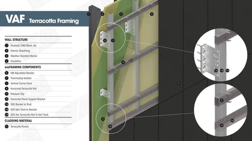 exoFRAMING Systems | Adjustable Rainscreen Sub-Framing — exo Surfaces