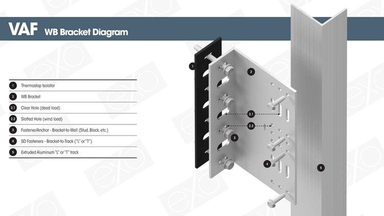 exoFRAMING Systems | Adjustable Rainscreen Sub-Framing — exo Surfaces