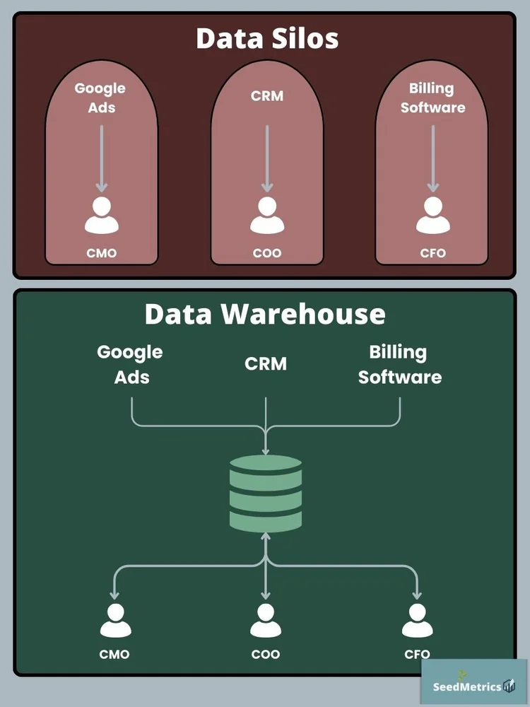 What is Business Intelligence: A Guide for Startups — SeedMetrics