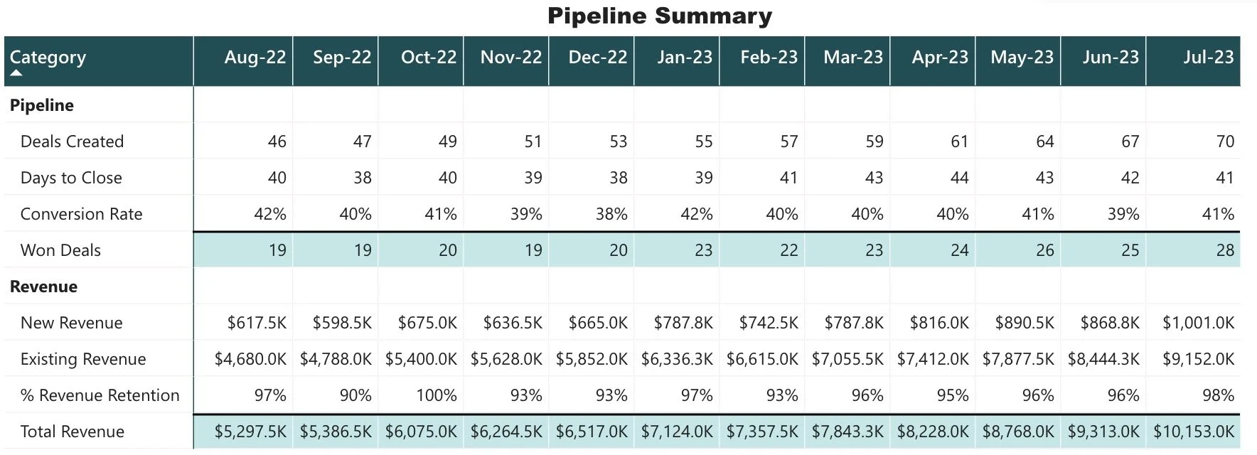 SeedMetrics: Business Reporting & KPI's