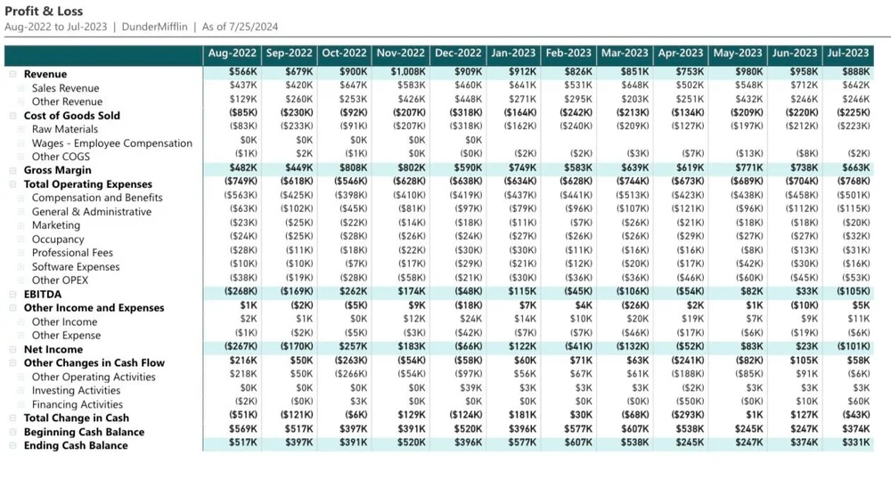 Turn-key Financial Reporting — SeedMetrics