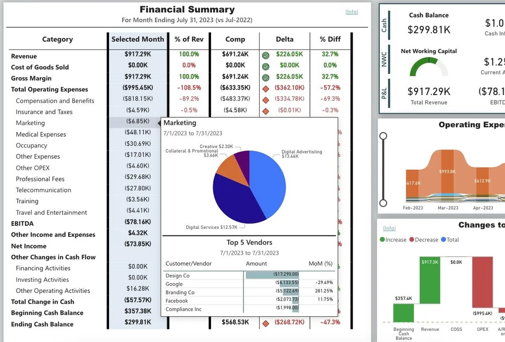 Product Release: Detailed Financial Analysis — SeedMetrics