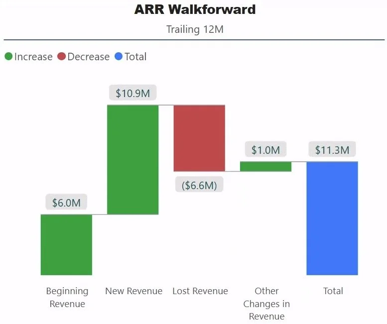 SeedMetrics: Business Reporting & KPI's