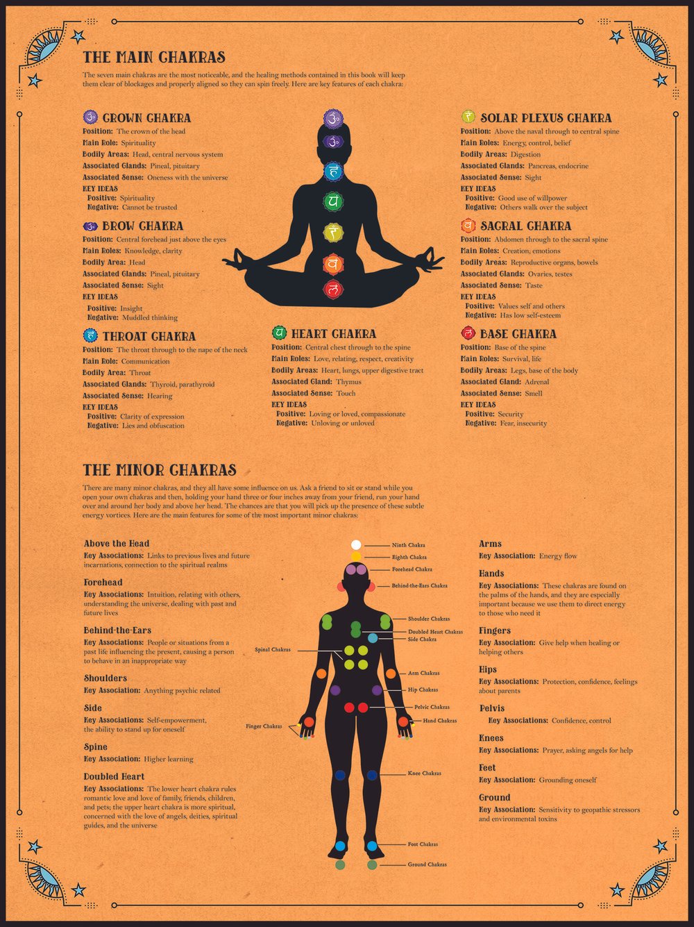 In Focus Chakra Healing — Tandem Books