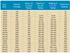 Event Tent Size Calculator Chart | Ocean State Rental — Ocean State Rental