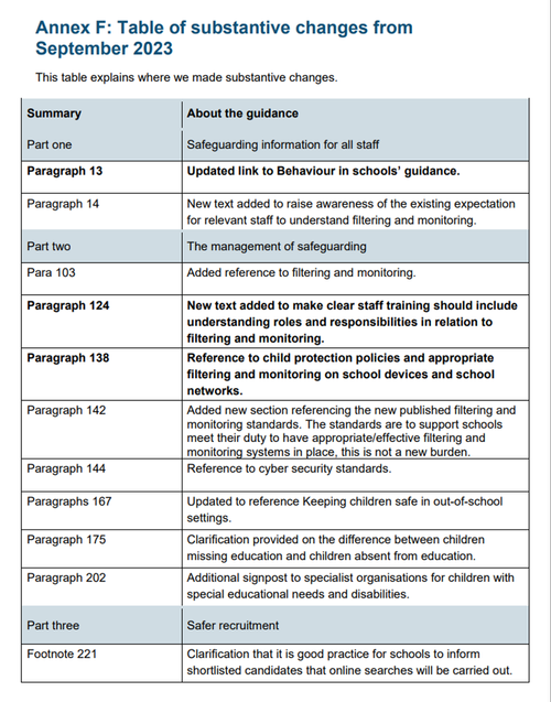 Keeping Children Safe in Education (KCSIE) 2023 (Proposed changes and ...