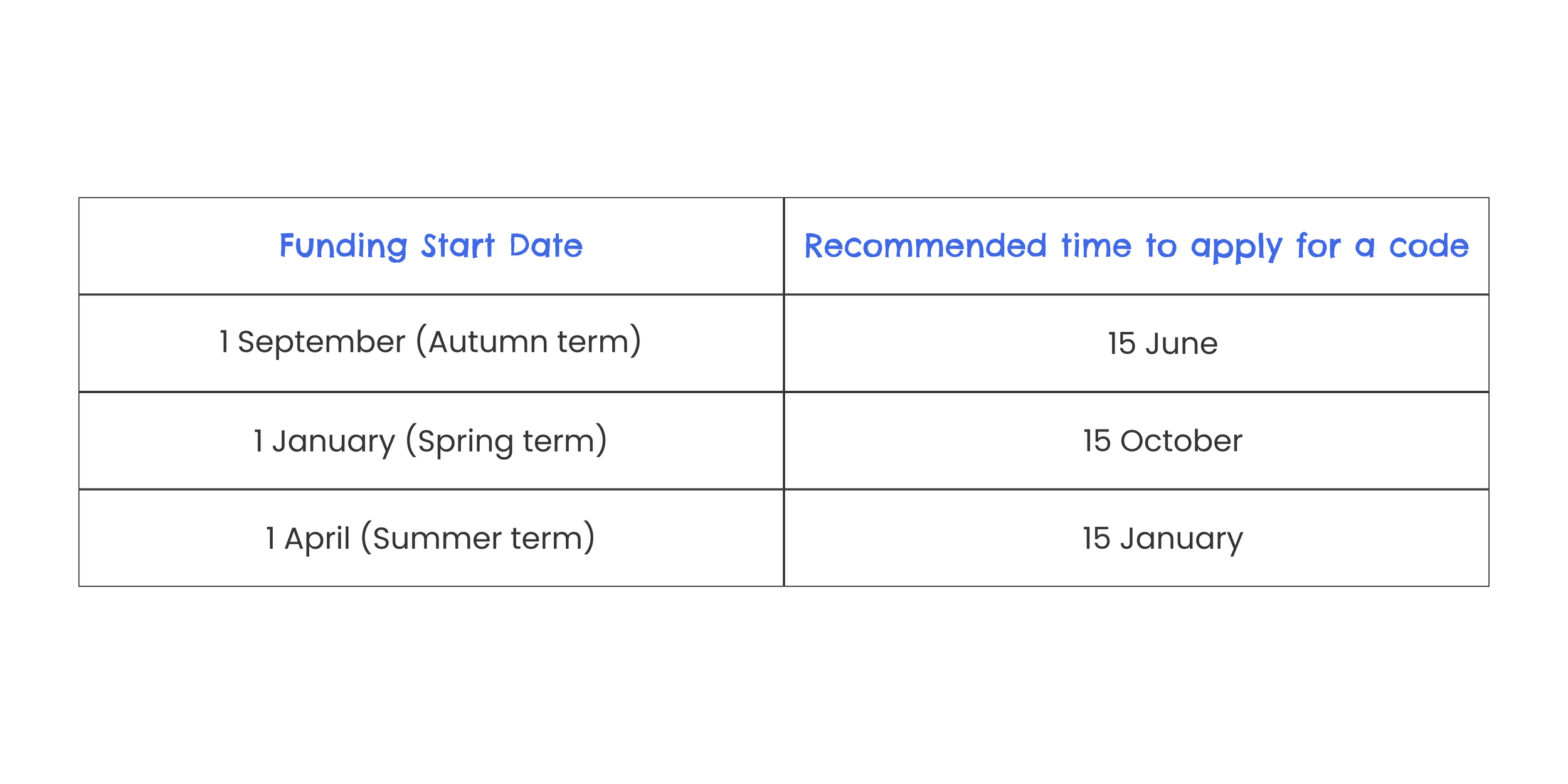 Early Years Admissions — St Anne's Catholic Primary School-'Loving and ...