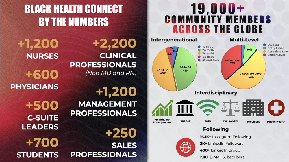 About — Black Health Connect