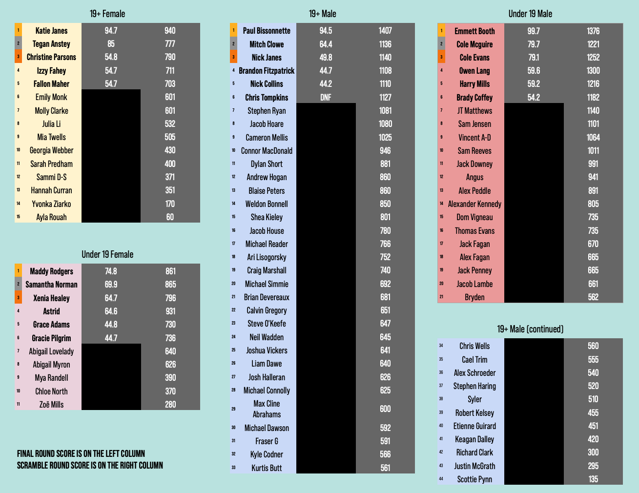 The Undercurrent 2023 — The Cove Bouldering and Cafe