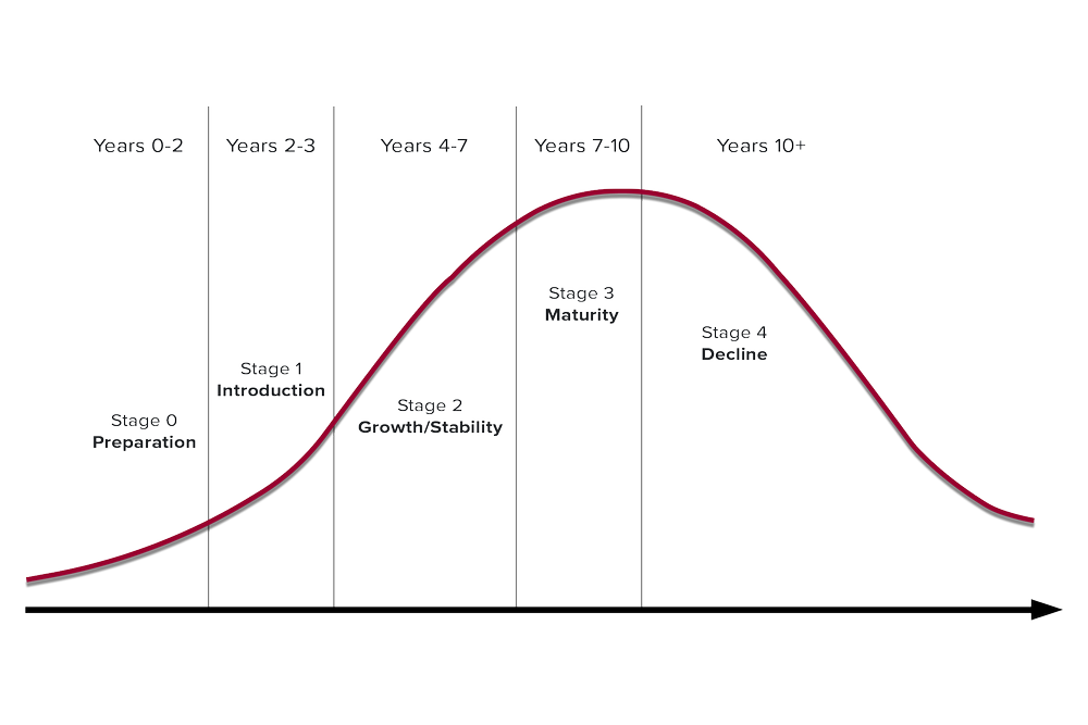 Why Reman | Experience Reman Excellence — Springfield Remanufacturing ...