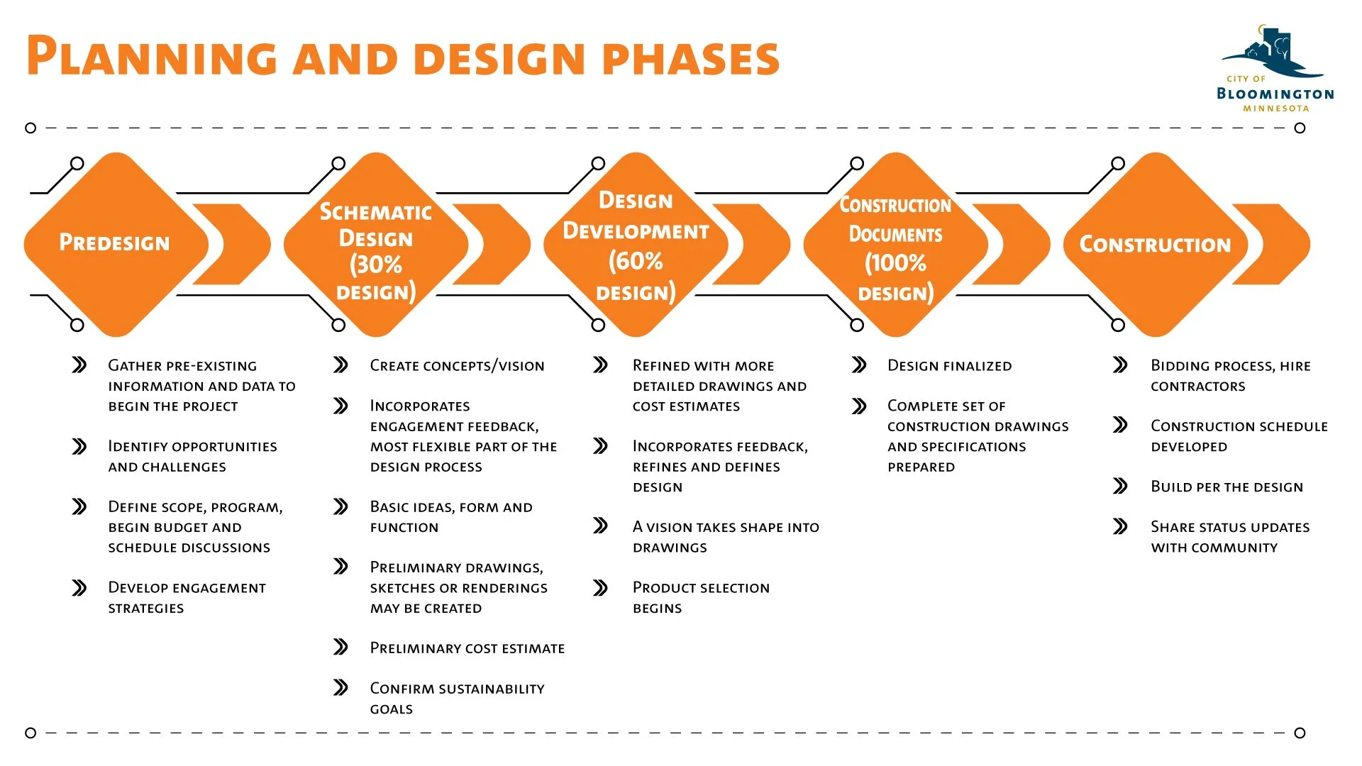 Bloomington Ice Garden — Bloomington Forward