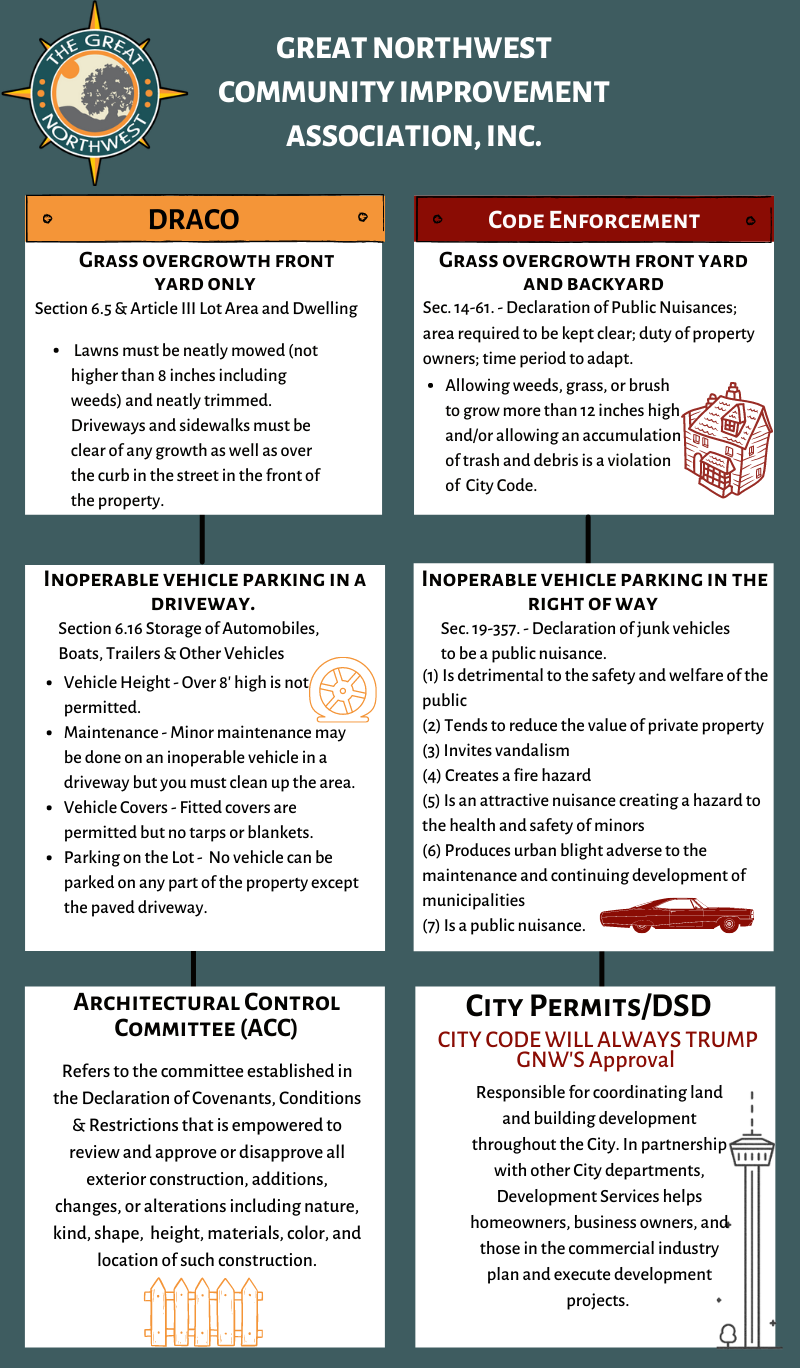 About Deed Restrictions — Great Northwest Community Improvement Associaion