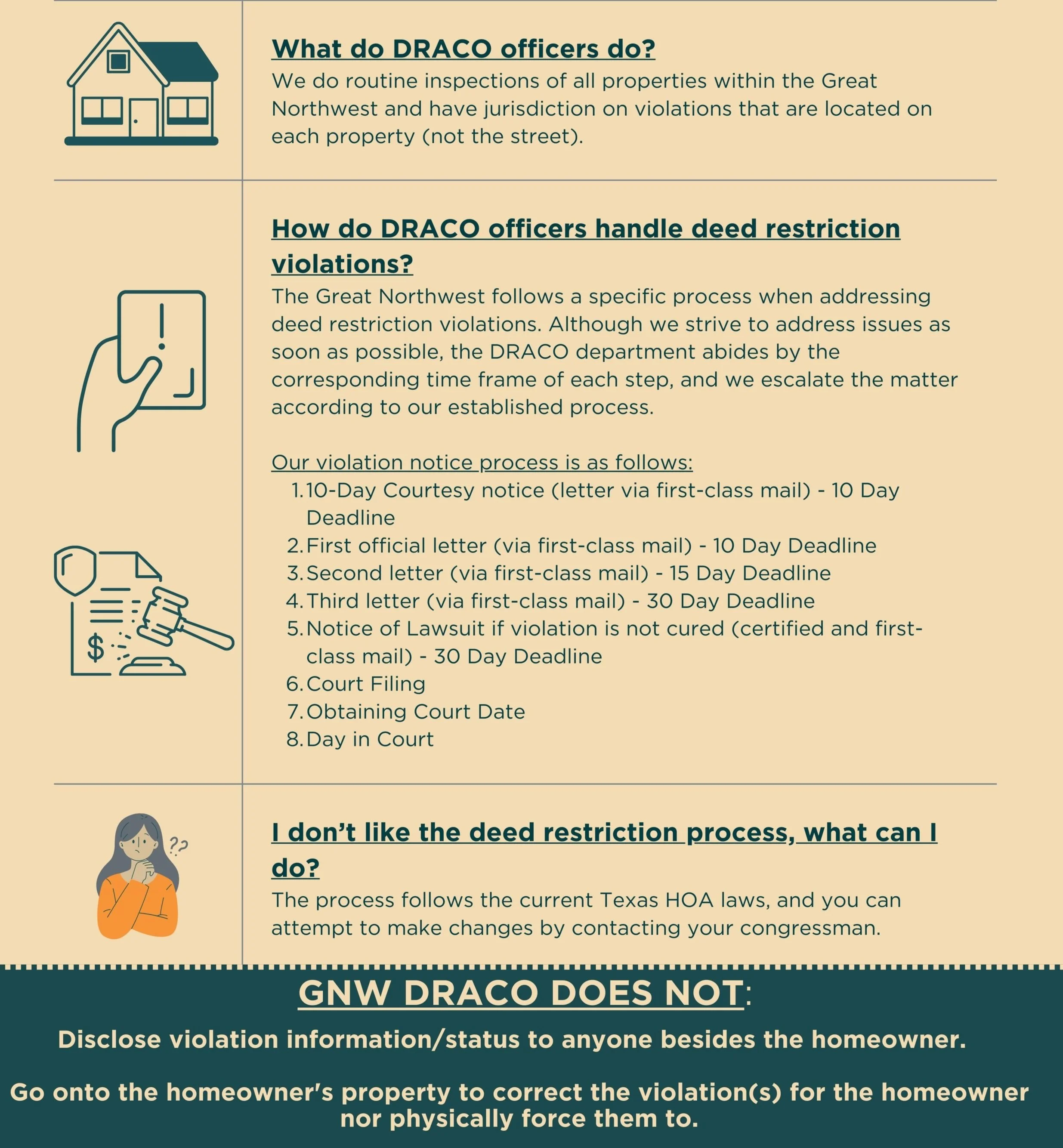 About Deed Restrictions — Great Northwest Community Improvement Associaion