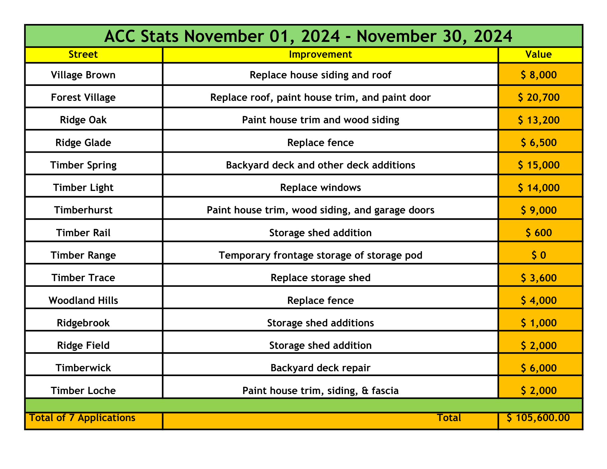 Deed Restrictions — Great Northwest Community Improvement Associaion