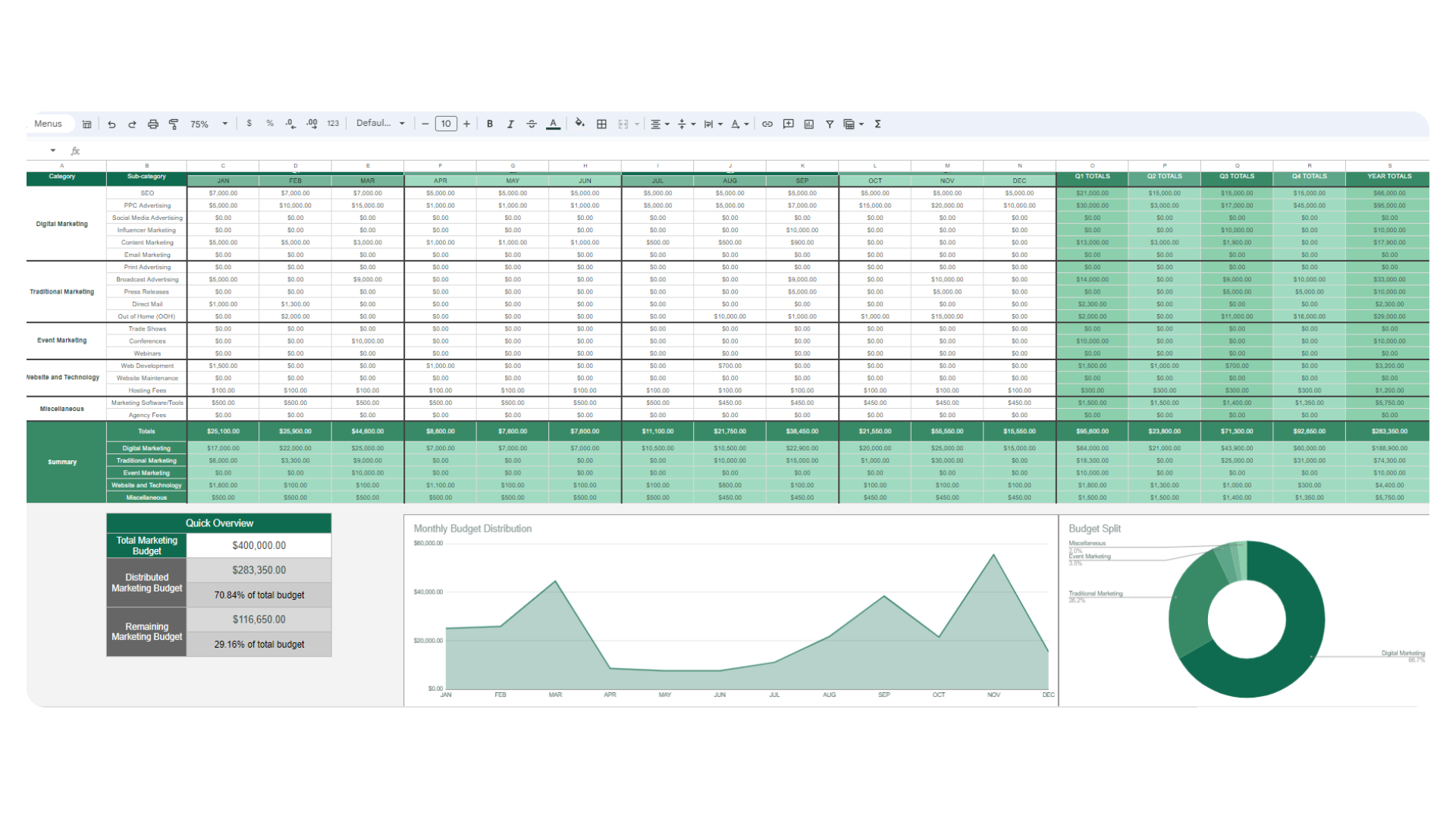 Free Marketing Budget Plan Template: Download and Make It Your Own