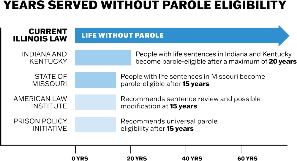 Parole Illinois