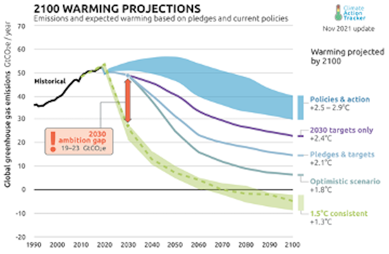 What is Net Zero and why it matters — GoodWolf