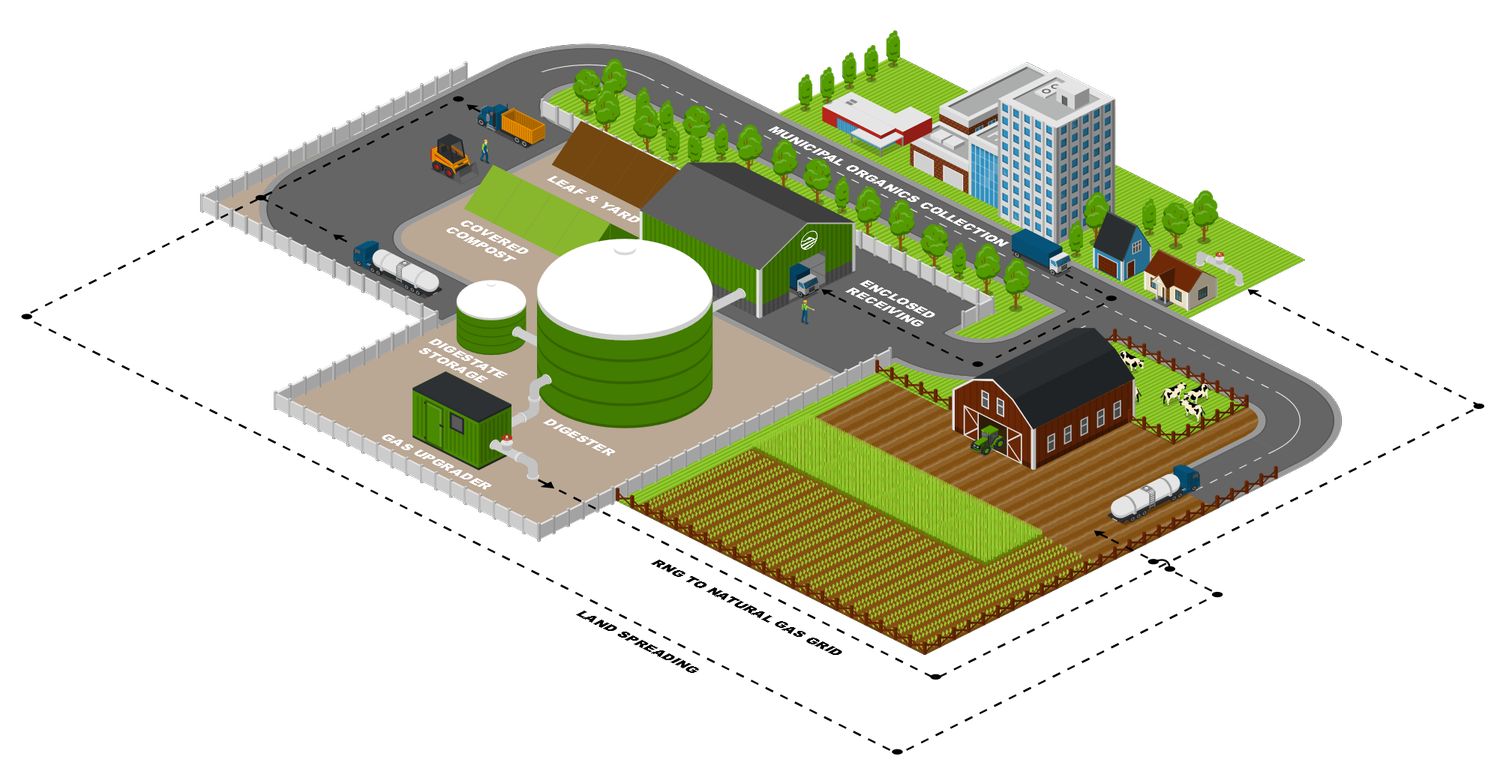 Organics Processing — Catapult Environmental