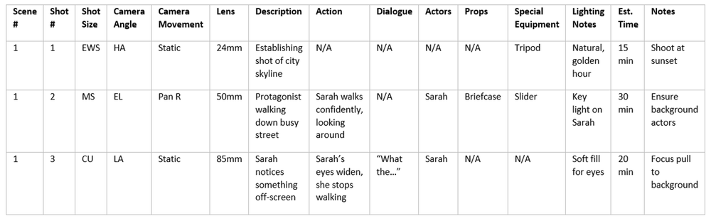 How to Write a Shot List: Free Shot List Template Included